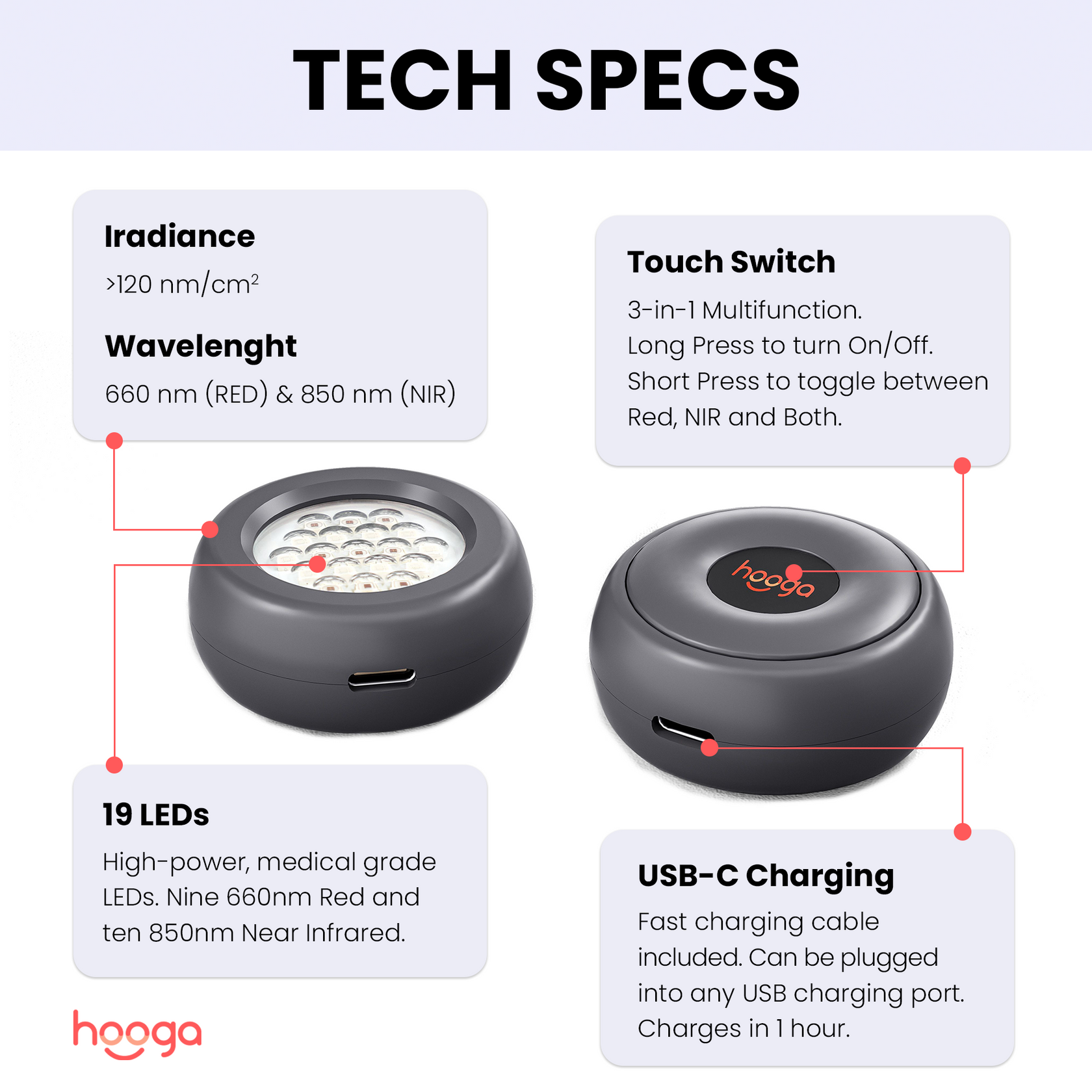 Wearable Red Light Therapy Stick On Dot | Hooga