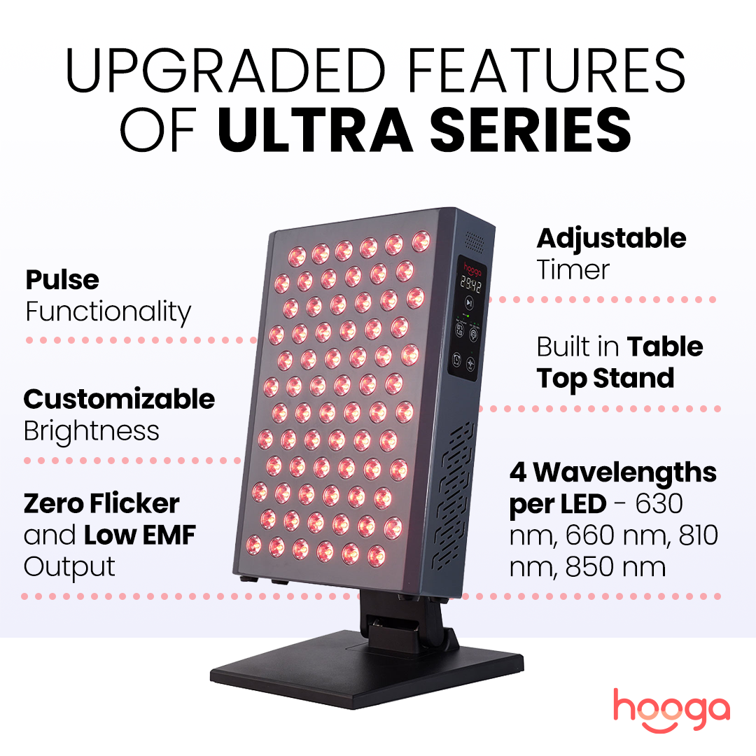 Red Light Therapy Devices For Pain, Skin Health, Energy, and Recovery ...