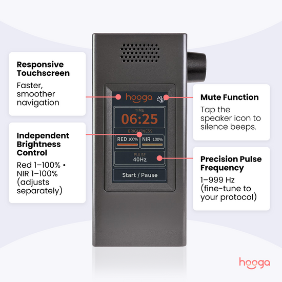 Hooga ULTRA4500 Full Body Red Light Therapy Panel